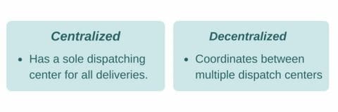 Upgrade Your Deliveries With Centralized Dispatching | Elite EXTRA