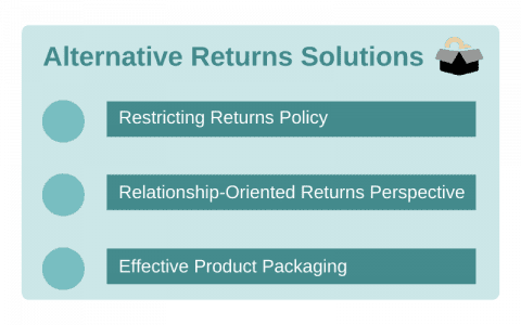 Solving Reverse Logistics: Returns Management Software| Elite EXTRA