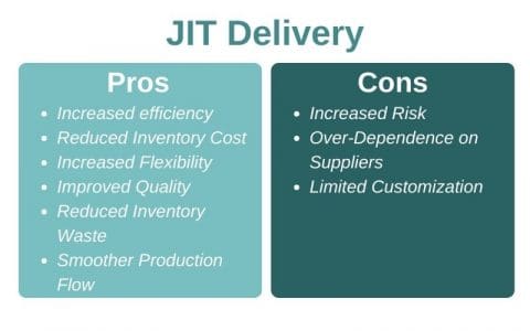Just In Time (JIT) Delivery: The Ultimate Guide | Elite EXTRA