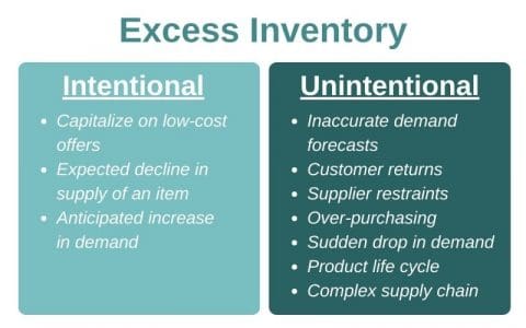 The Do's and Don'ts of Managing Excess Inventory | Elite EXTRA