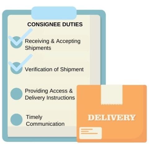What is a Consignee? Understanding the Role in Last-Mile Delivery ...