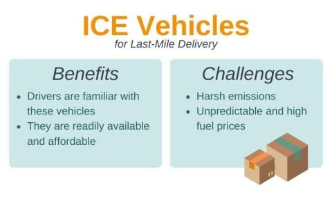 ICE vs Electric: The Ongoing Debate for Last Mile Delivery Fleets ...