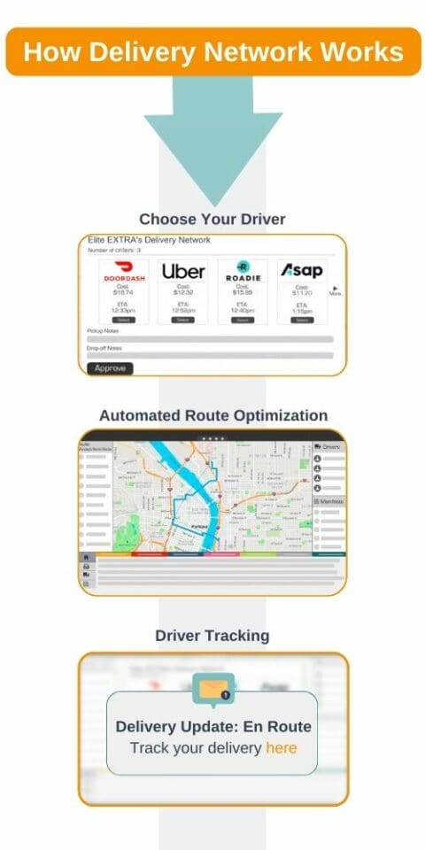 How to Deliver on Demand as a Car Parts Courier | Elite EXTRA